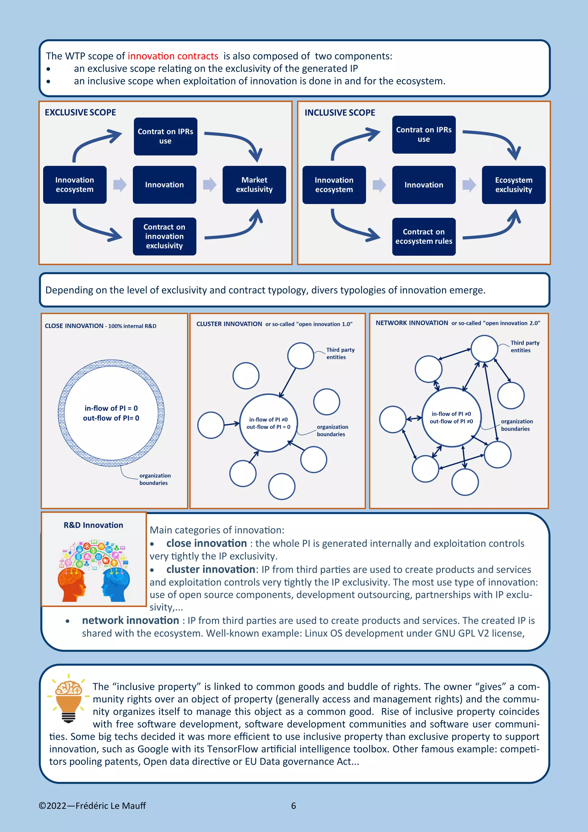 IP and WTP for digital products | PDF