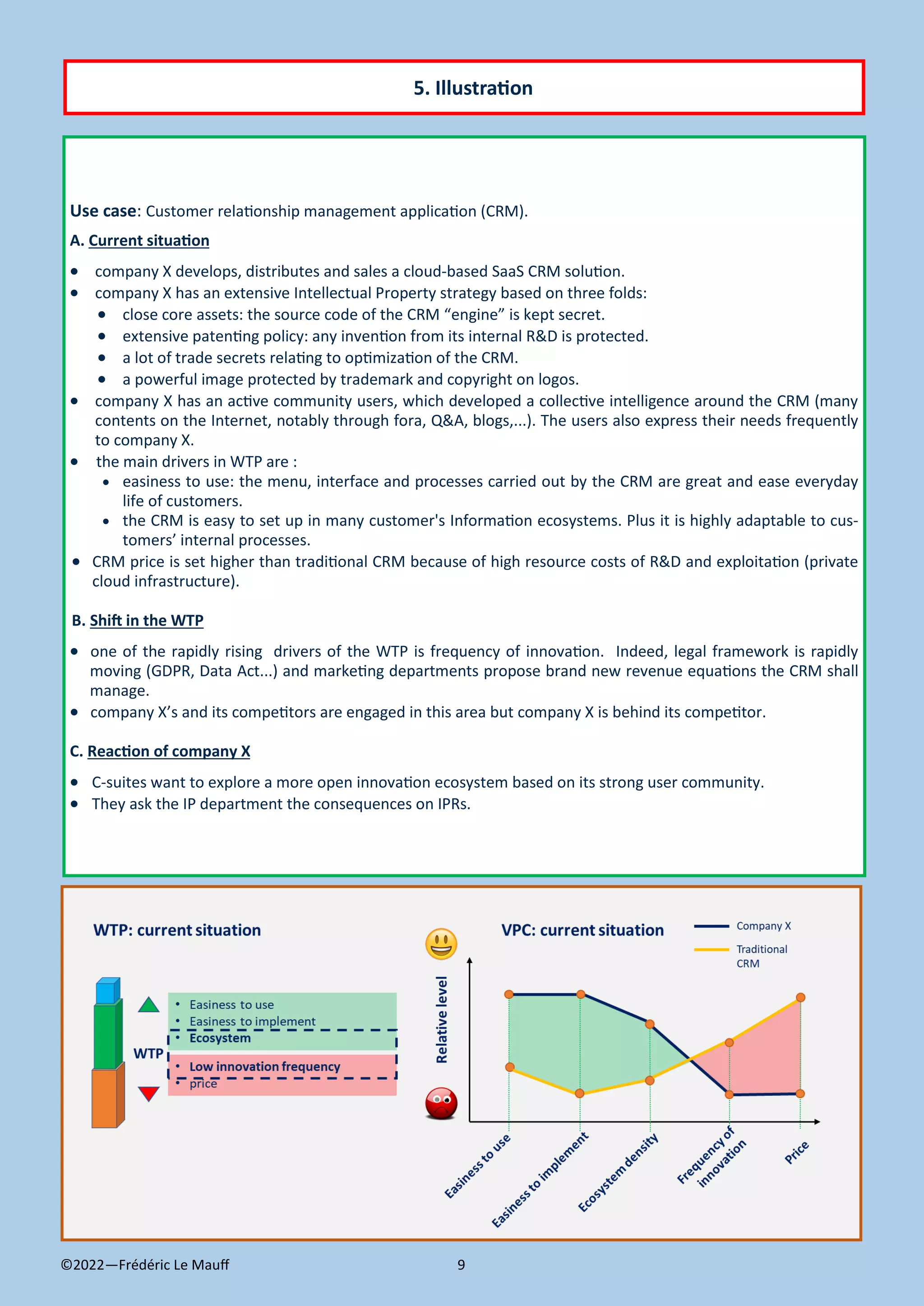 IP and WTP for digital products | PDF