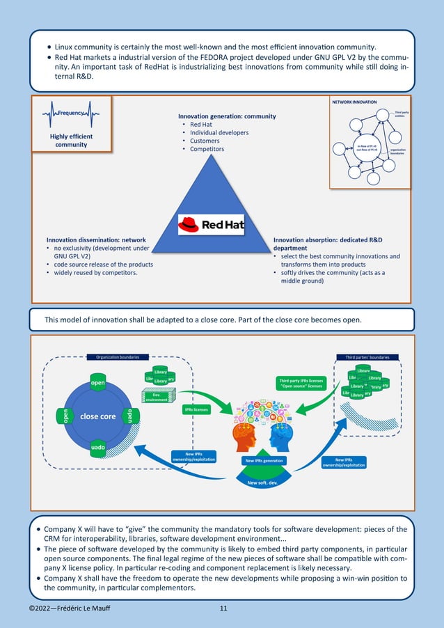 IP and WTP for digital products | PDF