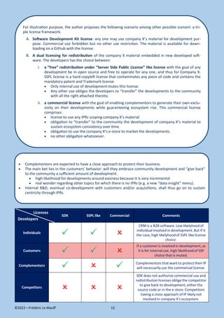 IP and WTP for digital products | PDF