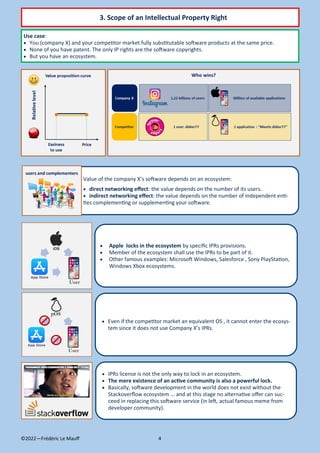 IP and WTP for digital products | PDF