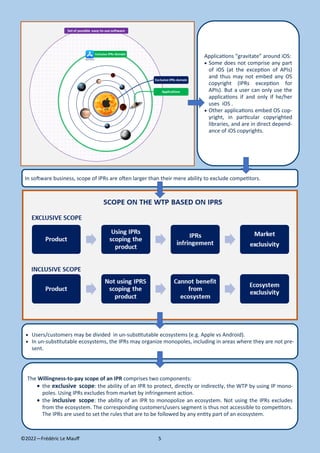 IP and WTP for digital products | PDF