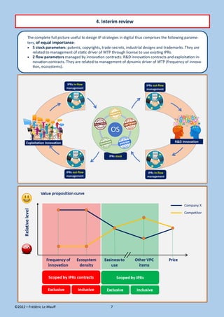 IP and WTP for digital products | PDF