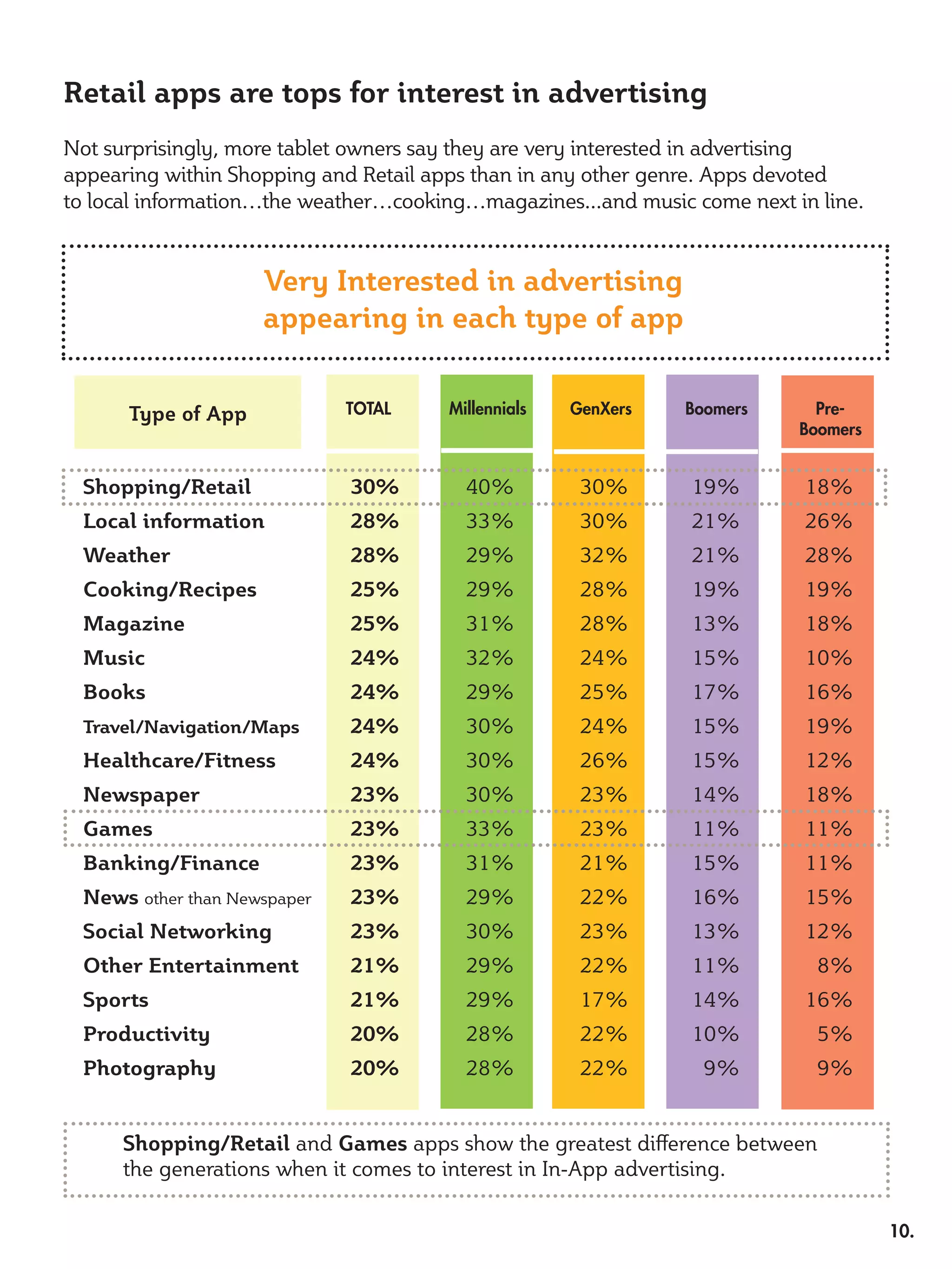 I panel reporter tablets & multitasking | PDF