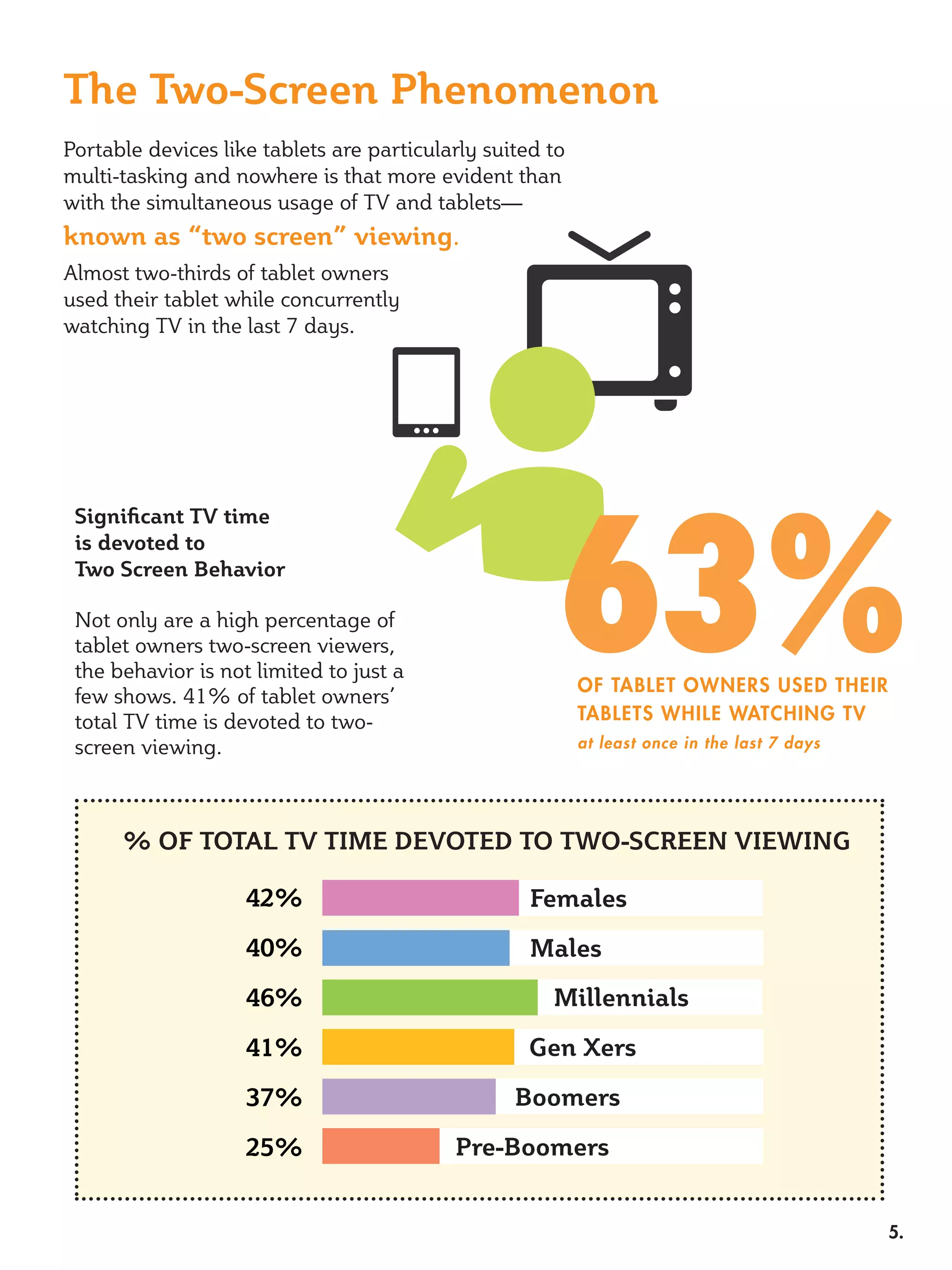 I panel reporter tablets & multitasking | PDF