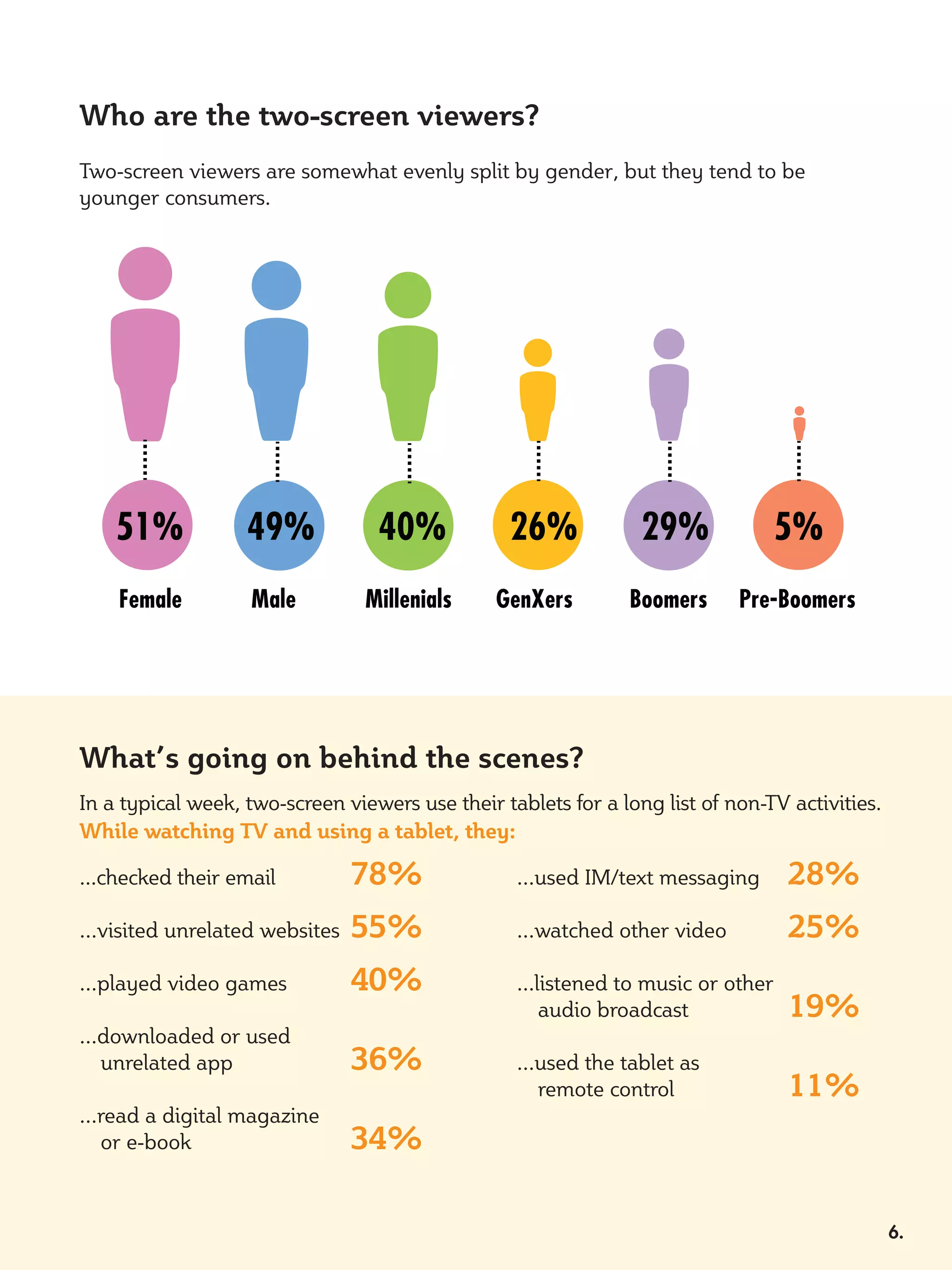 I panel reporter tablets & multitasking | PDF