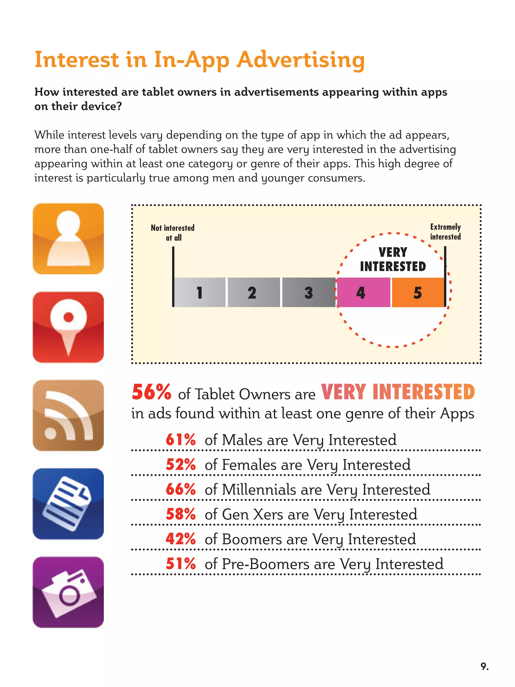 I panel reporter tablets & multitasking | PDF