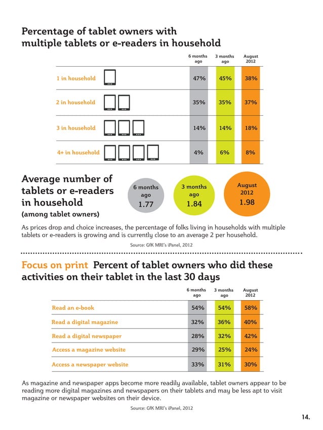 I panel reporter tablets & multitasking | PDF