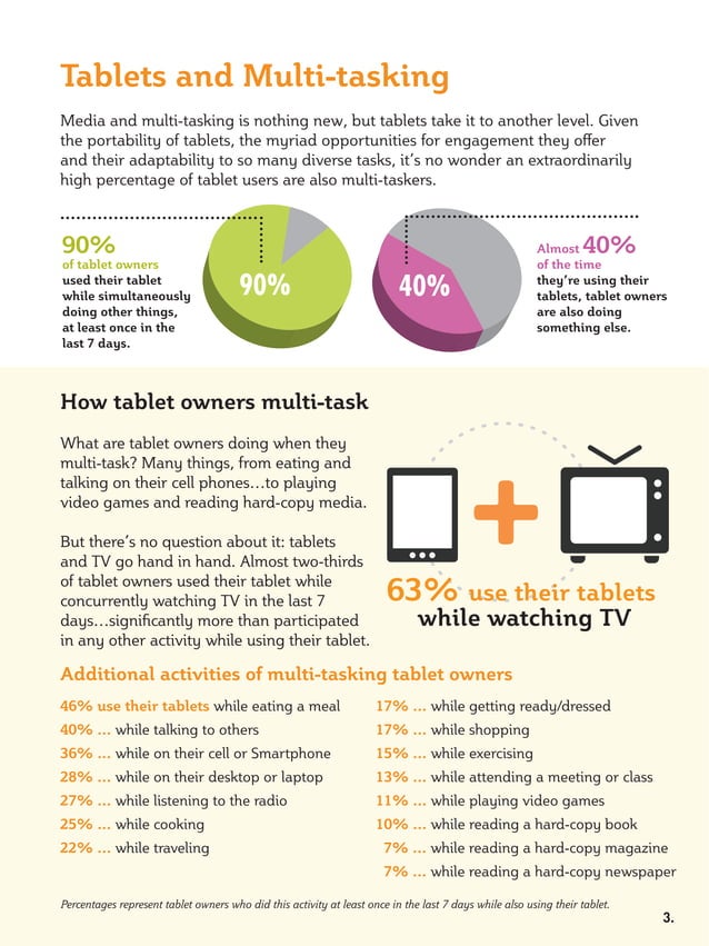 I panel reporter tablets & multitasking | PDF