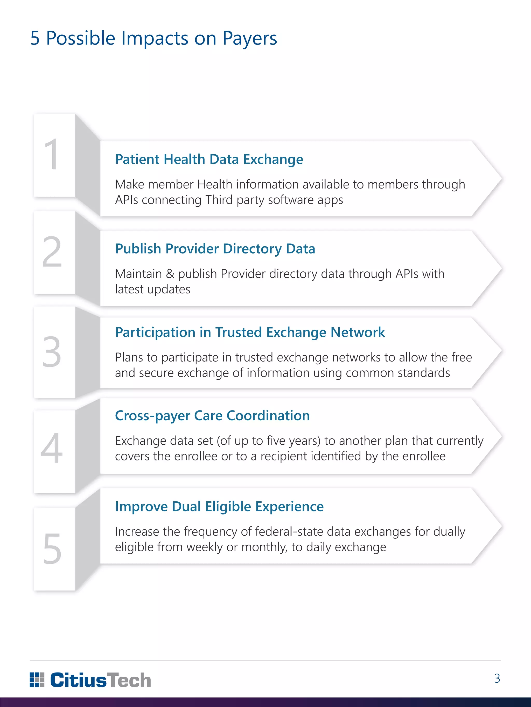 CMS’ New Interoperability and Patient Access Proposed Rule - Top 5 ...