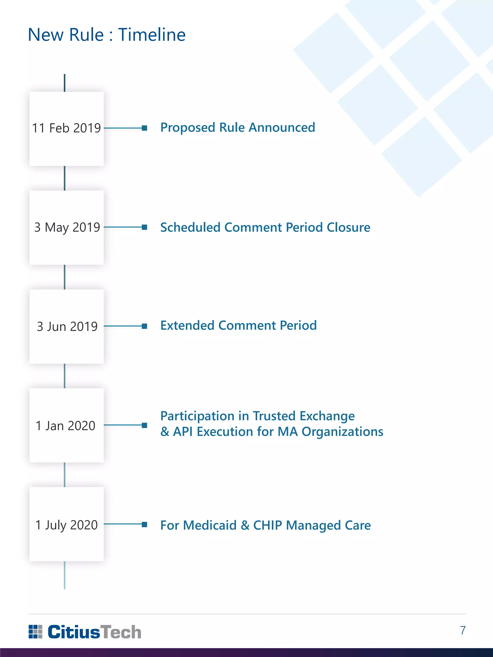 CMS’ New Interoperability and Patient Access Proposed Rule - Top 5 ...