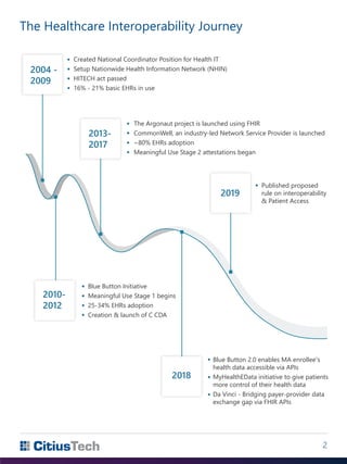 CMS’ New Interoperability and Patient Access Proposed Rule - Top 5 ...