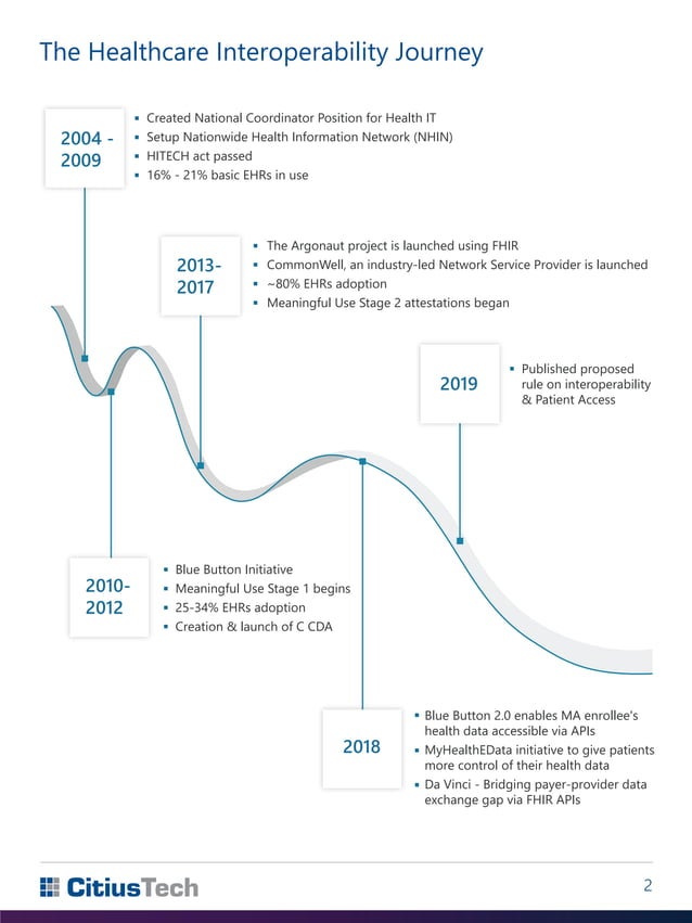 CMS’ New Interoperability and Patient Access Proposed Rule - Top 5 ...