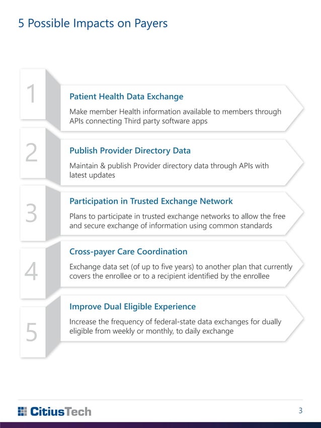 CMS’ New Interoperability and Patient Access Proposed Rule - Top 5 Payer Impacts | PDF