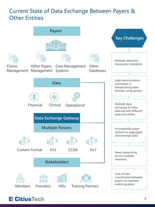 CMS’ New Interoperability and Patient Access Proposed Rule - Top 5 ...