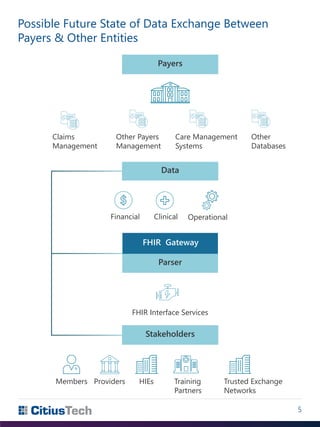 CMS’ New Interoperability and Patient Access Proposed Rule - Top 5 Payer Impacts | PDF