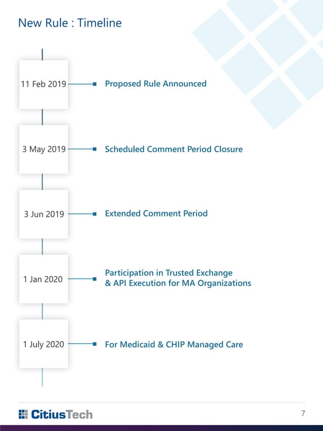 CMS’ New Interoperability and Patient Access Proposed Rule - Top 5 ...