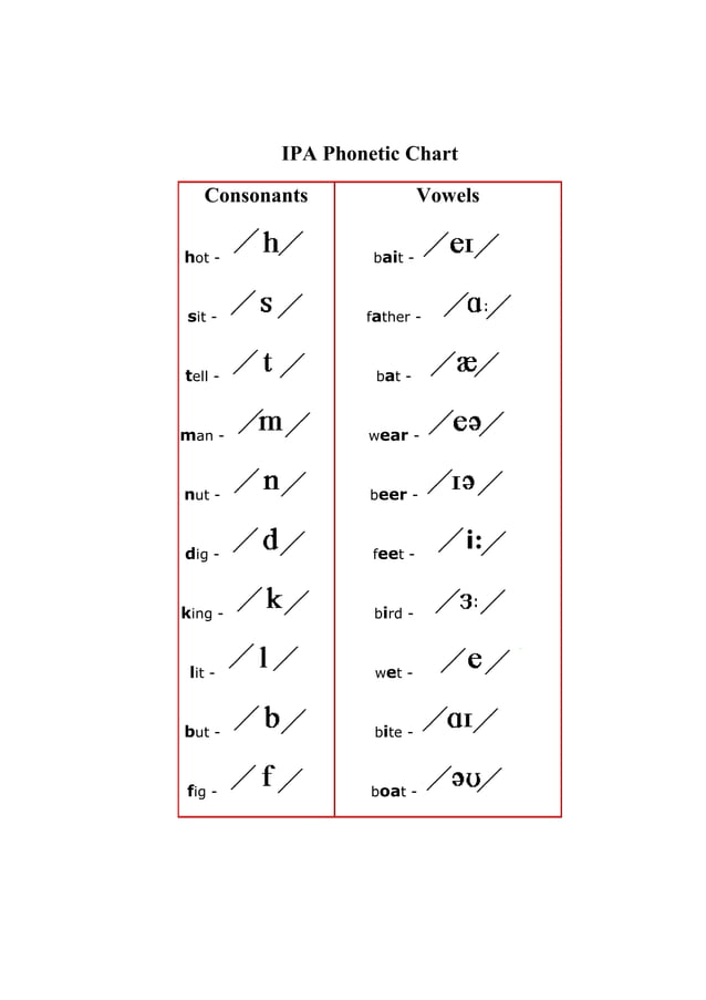 Ipa phonetic chart | PDF