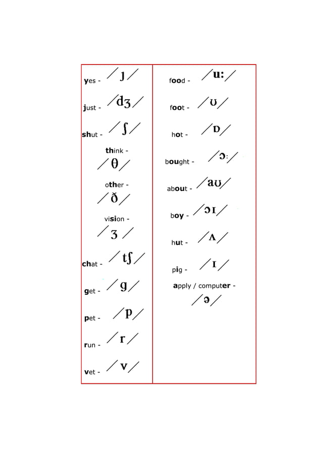 Ipa phonetic chart | PDF