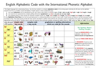 Ipa pics training | PPT