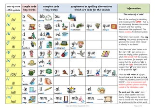 Ipa pics training | PDF