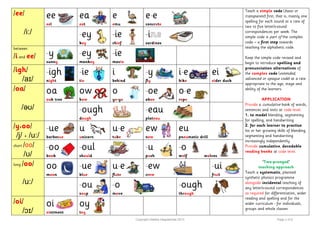Ipa pics training | PPT