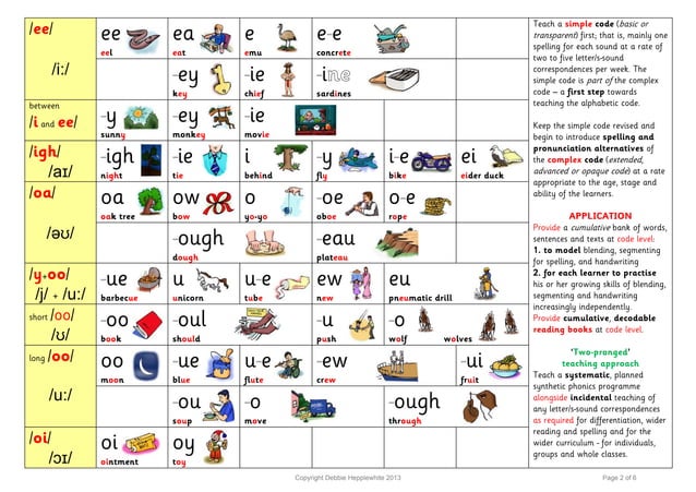 Ipa pics training | PPT
