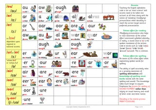 Ipa pics training | PPT