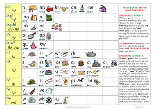 Ipa pics training | PPT