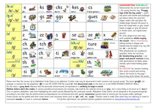 Ipa pics training | PPT