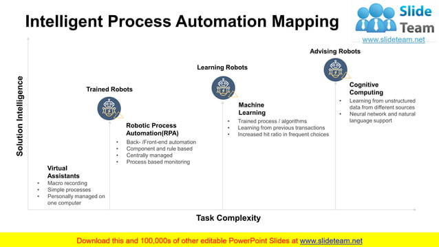 IPA PowerPoint Presentation Slides | PDF | Photo Editing Software | Computer Software and ...