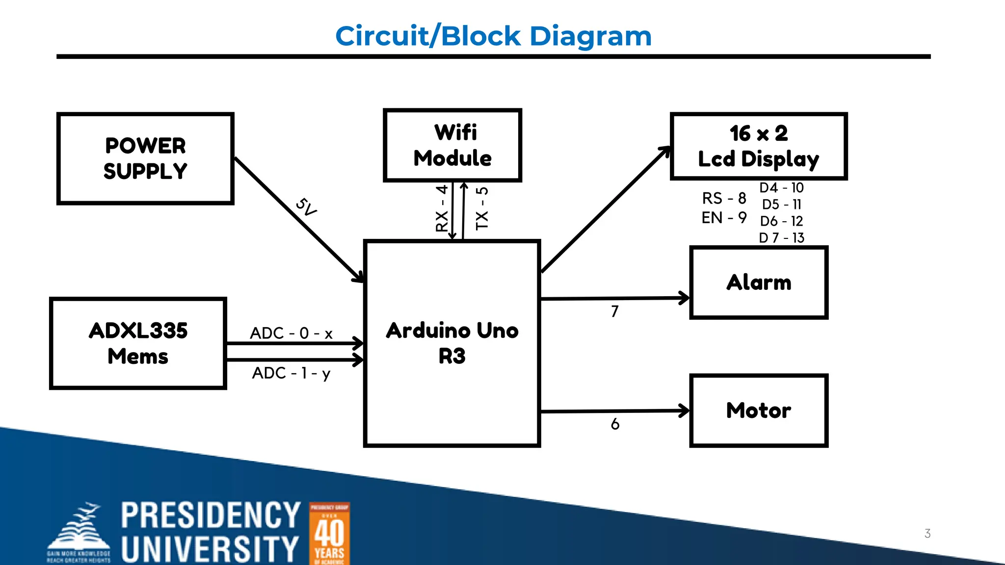 IPA_ PPT Template_Phase1.pptx_20240415_125827_0000.pdf