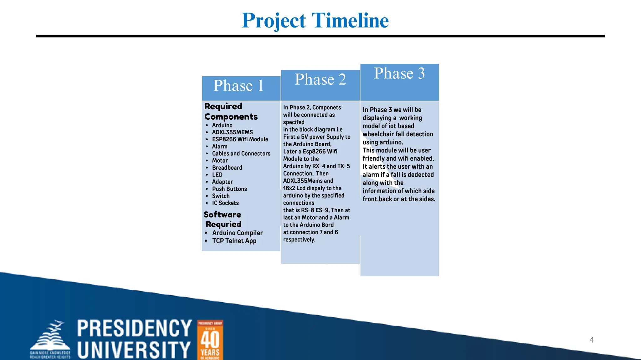 IPA_ PPT Template_Phase1.pptx_20240415_125827_0000.pdf