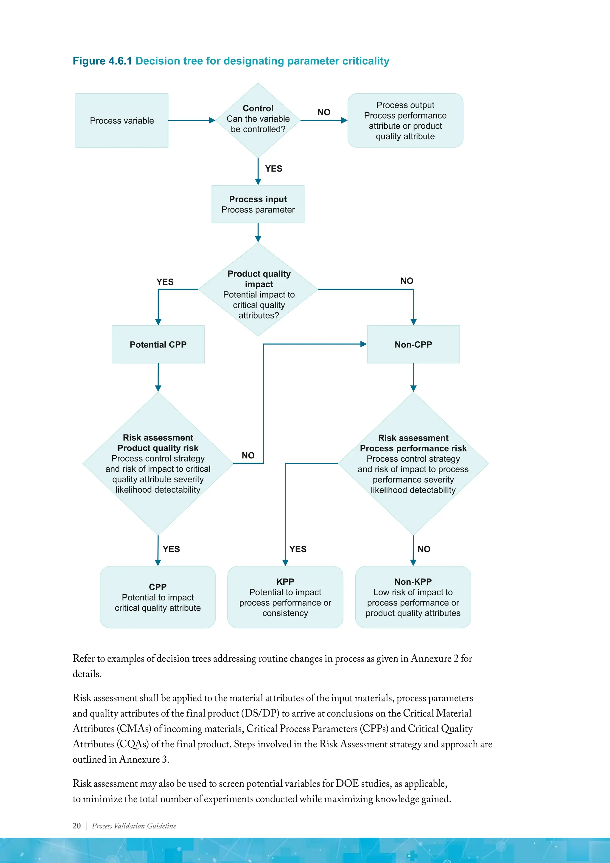 IPA Process Validation Guidelines- Indian Pharmaceutical Alliance | PDF