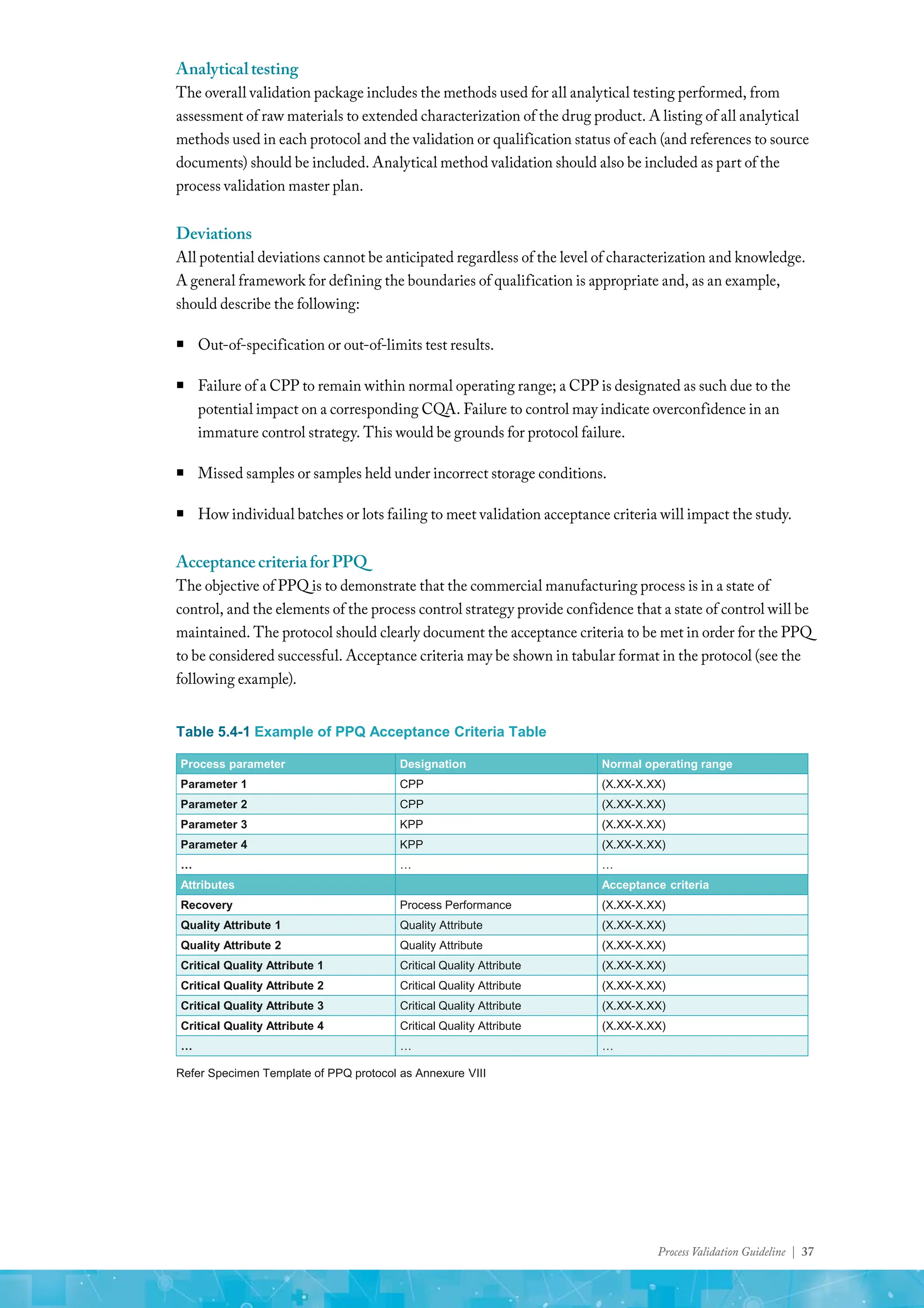 IPA Process Validation Guidelines- Indian Pharmaceutical Alliance | PDF