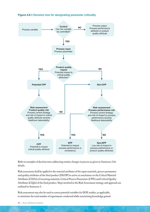 IPA Process Validation Guidelines- Indian Pharmaceutical Alliance | PDF