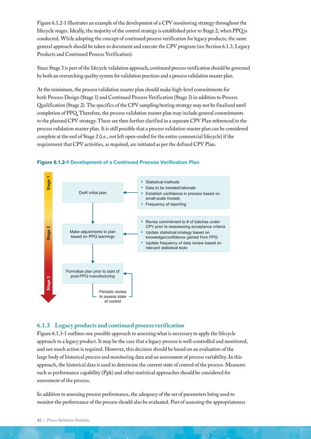 IPA Process Validation Guidelines- Indian Pharmaceutical Alliance | PDF