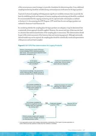 IPA Process Validation Guidelines- Indian Pharmaceutical Alliance | PDF