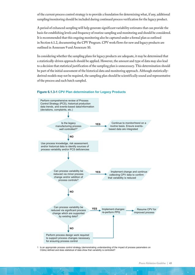 IPA Process Validation Guidelines- Indian Pharmaceutical Alliance | PDF