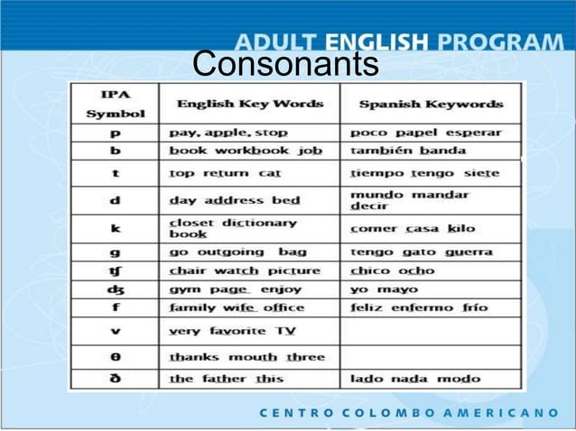 Ipa pronunciation session[1] | PPTX