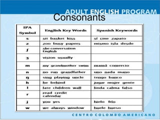 Ipa pronunciation session[1] | PPTX