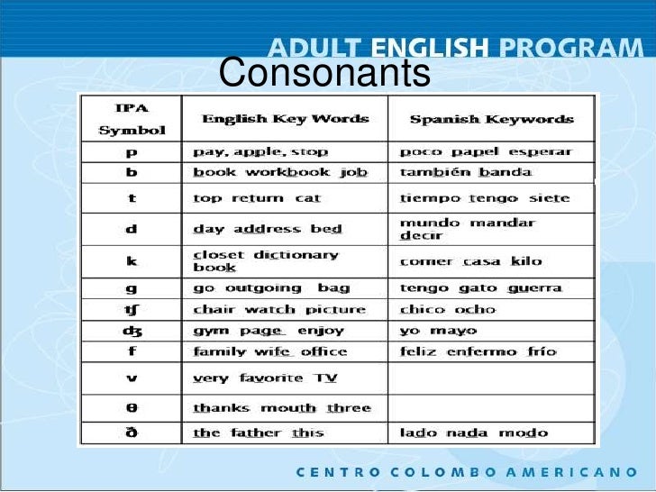 Ipa pronunciation session[1]