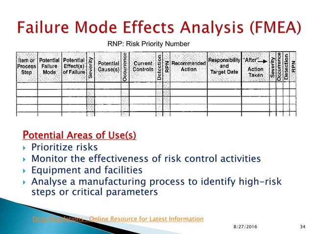 Calculation of Risk Priority Numbar