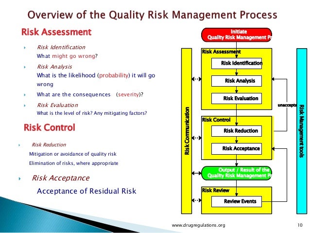 Calculation of Risk Priority Numbar