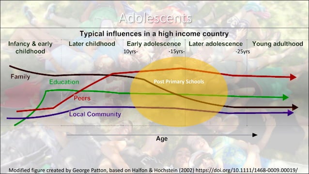Keynote Presentation - IPARC conference - Kwok Ng | PDF