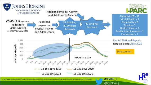 Keynote Presentation - IPARC conference - Kwok Ng | PDF
