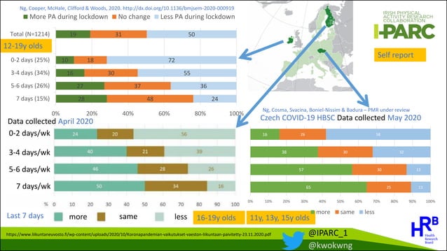 Keynote Presentation - IPARC conference - Kwok Ng | PDF