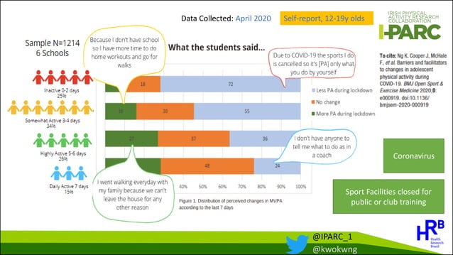 Keynote Presentation - IPARC conference - Kwok Ng | PDF
