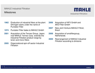 IPAR MAHLE Industrial Filtration 2010 Presentation | PDF