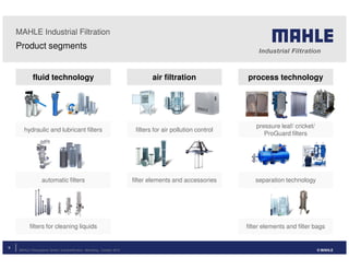 IPAR MAHLE Industrial Filtration 2010 Presentation | PDF